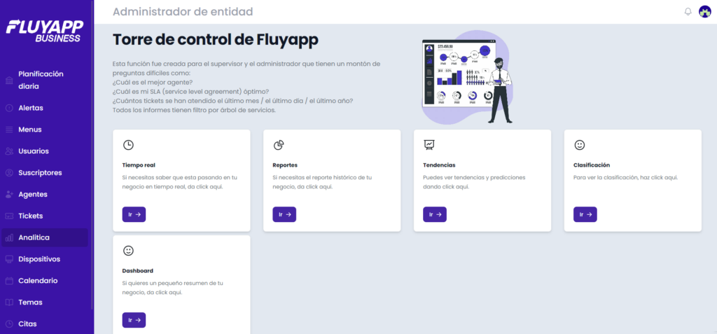 ¿Como atender a un cliente? - Fluyapp Business