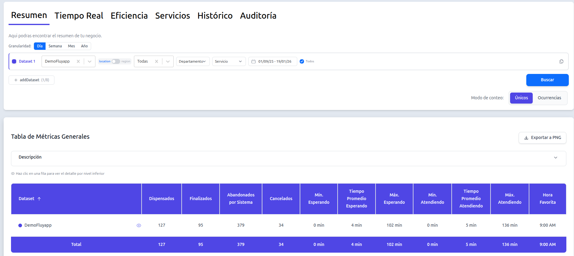 Introducción al modulo de reportes – Fluyapp Business