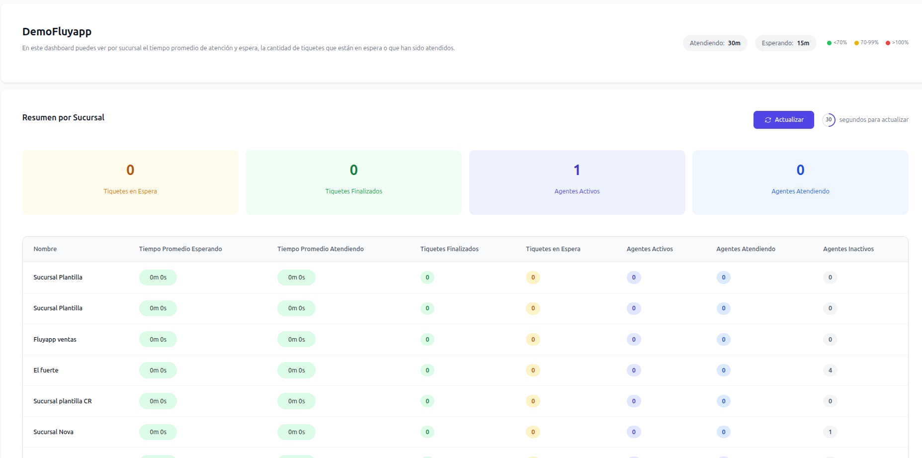 Modulo de reportes – Seccion Tiempo Real – Fluyapp Business