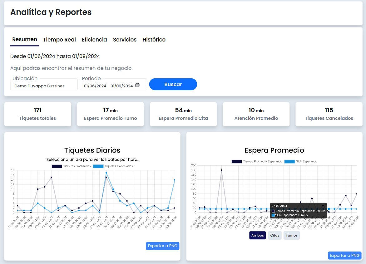Introducción al modulo de reportes – Fluyapp Business